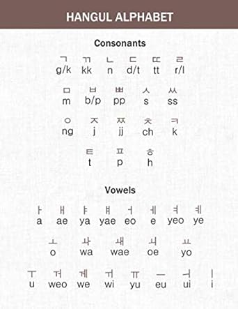 Hangul Alphabet: Brown Korean Writing Hangul Practice Notebook ...