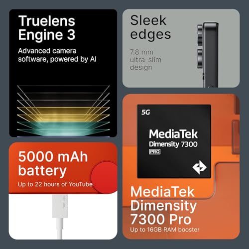 CMF Phone 2 Pro 5G (White, 8GB RAM, 128GB Storage) - Price History