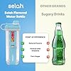 Amazon.com: Selah Flavored Water Bottle - 20oz Water Bottle With Flavor ...