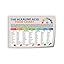 Amazon.com: The Alkaline Acid Food Chart Poster Ph Nutrition Guidelines ...