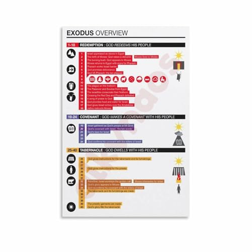 The Exodus: Israel's Liberation From Egypt - Exodus 1-15 Reveals ...