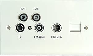 Proception Screened Return Telephone Double Wall Plate with SAT1-SAT2 ...
