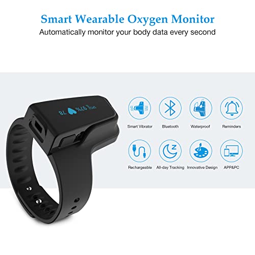 Wellue O2 Pulse Oximeter with Smart Reminder | Blood Oxygen Saturation ...