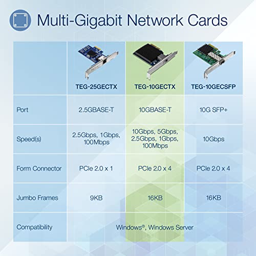 The 30 Best Ethernet Network Cards of 2025 [Verified] - Cherry Picks