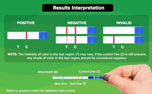 Snapklik.com : Rapid Response Fentanyl Test Strips - 5 Test Strips Per ...