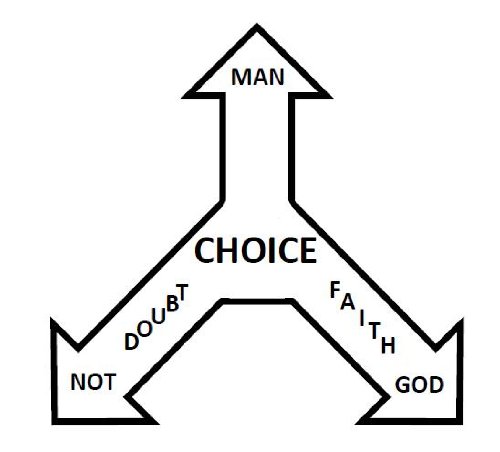 The God Choice - Part 2 - Kindle edition by Linick, Lawrence. Religion ...