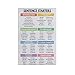 Amazon.com: Descriptive Vocabulary Poster, Home School Grammar Chart ...
