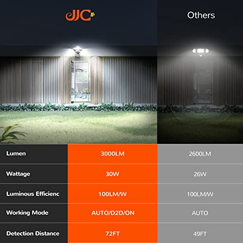 JJC Lampe de sécurité LED 3000 lm avec détecteur de mouvement pour ...