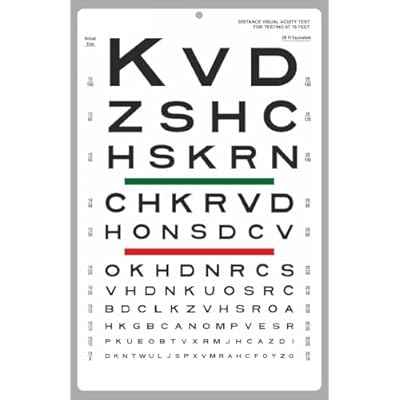 Buy Snellen Visual Acuity Eye Chart - 10 Feet at Ubuy Nepal
