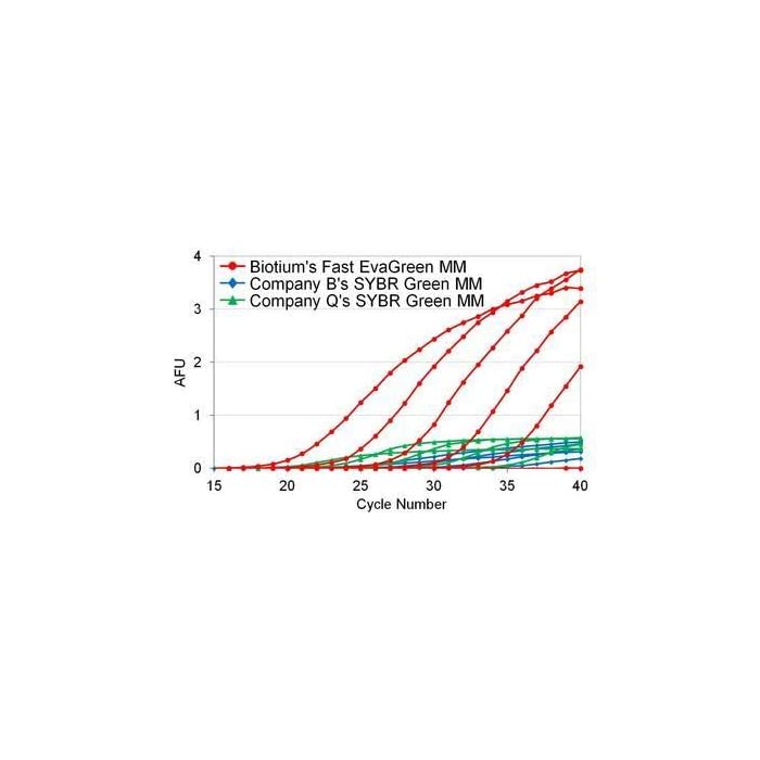 Buy 31000 - EvaGreen Dye, 20X in Water - EvaGreen Dye and qPCR Master ...