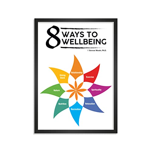 8 Ways to Wellbeing Poster Dr. Sonnee Weedn - Mental Health - Want It All