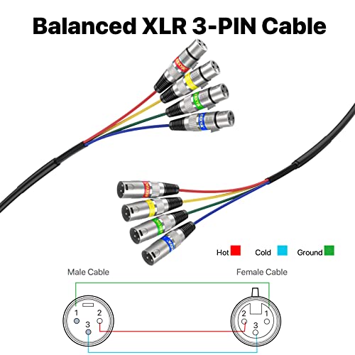Snapklik.com : 10 Ft XLR Snake Cables 4 Colored, 4-Channel Microphone ...