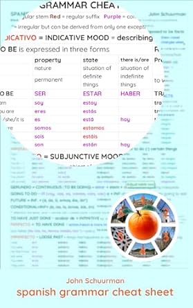 Spanish Grammar Cheat Sheet: The Core Basics of Spanish Grammar on two ...