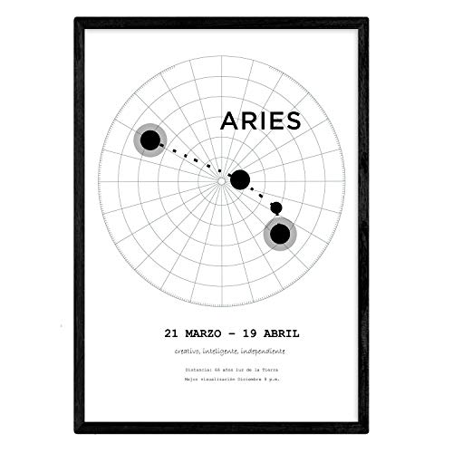 Nacnic Posterted with the constellation Aries. Poster with zodiac ...