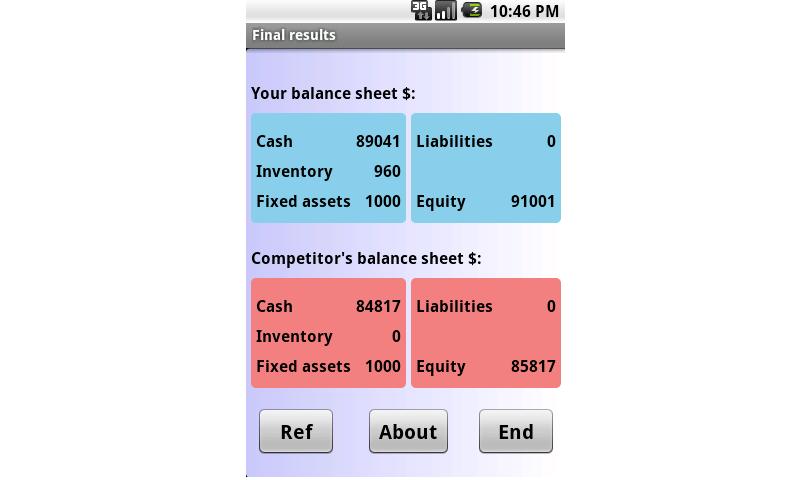 Business simulation game - run your virtual company:Amazon.com:Appstore ...