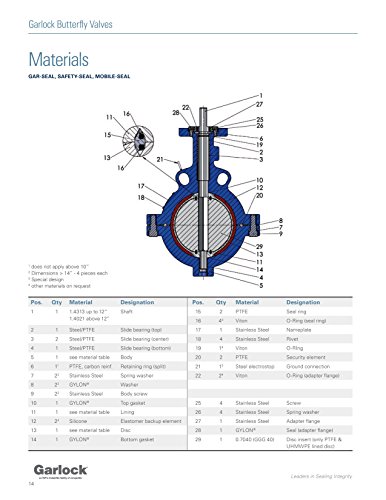 Garlock VAL01-10127H GAR-Seal Butterfly Valve, 2", 150# Series 111 ...