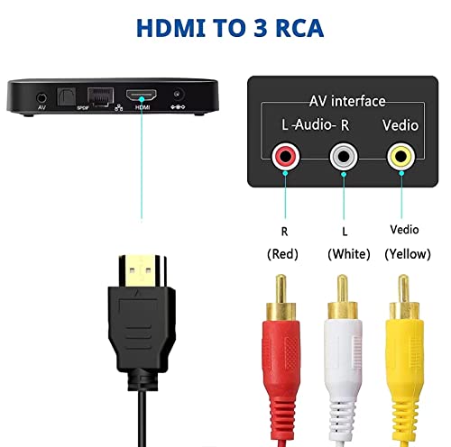 Hemery Câble HDMI vers RCA 1080P HDMI mâle vers 3 RCA Audio Video AV ...