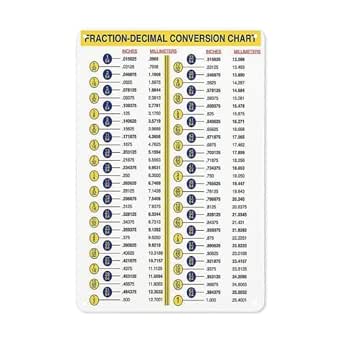 Fraction- Decimal Conversion Chart Metal Sign Classroom Decor Plaque ...