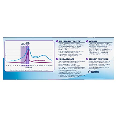 Clearblue Connected Ovulation Test System featuring Bluetooth ...