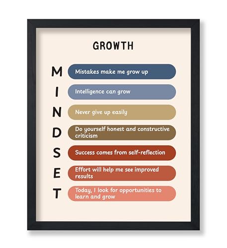 Amazon.com: Monem Art Growth Mindset Poster - Motivational Print ...