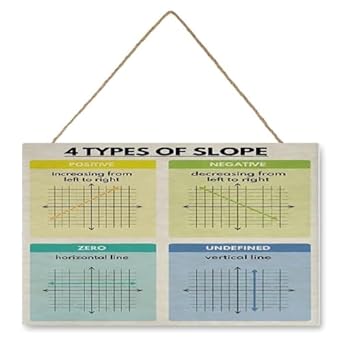 Math Education Posters 4 Types Of Slope Signs Math Classroom Teaching ...