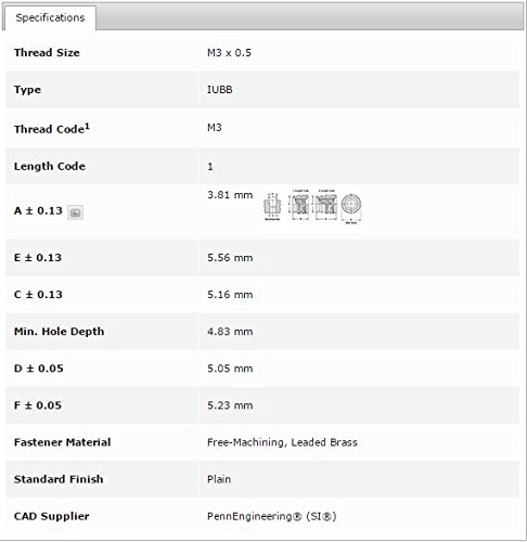 Metric thru threaded inserts Types IUB IUB-M3-1 IUC Pem Tapered ...