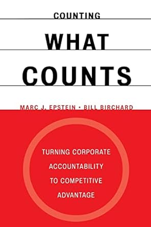 Buy COUNTING WHAT COUNTS Book Online at Low Prices in India | COUNTING ...
