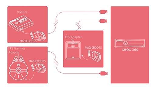 Mayflash Adapter 2019 New Mayflash Magic Pack Ps4 Controller Encoder ...