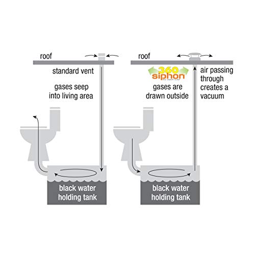 360 Siphon Roof Vent Cap – Black (Gen 2) – BigaMart