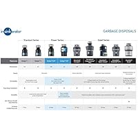 InSinkErator Evolution Compact 3/4 HP Compact Garbage Disposer - Food ...