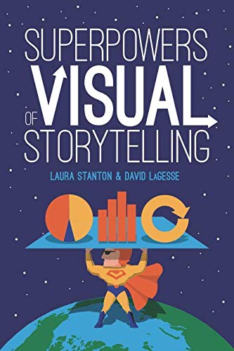Visual Storytelling: How It Can Lift Your Brand In 2022
