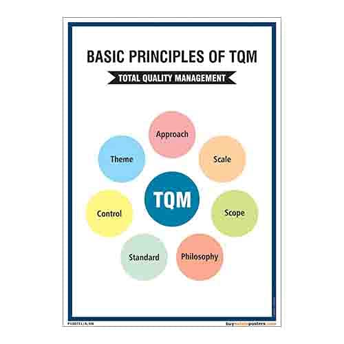buysafetyposters.com - Principles Of Total Quality Management Poster In ...