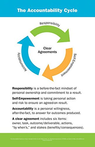 The Accountability Experience Poster: Amazon.co.uk: Galindo, Linda ...