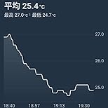 Amazon | 【トヨトミ】窓用ルームエアコン TIW-A18P(W) (5～8畳用) TOYOTOMI 窓用クーラー 取り付け簡単 工事不要 冷房 ドライ 送風 | トヨトミ ...