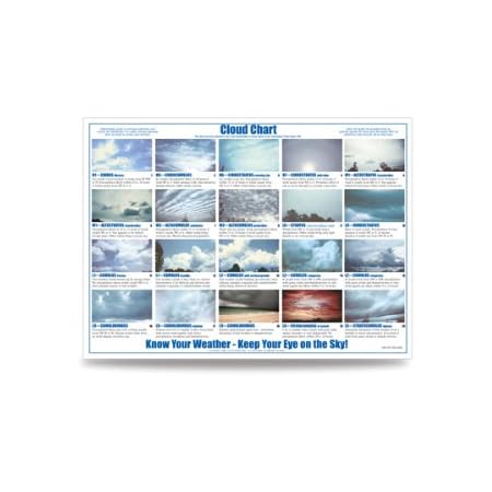 Amazon.com: Cloud Chart Laminated: Prints: Posters & Prints