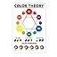 VXAXPOHZA Complete Color Theory Chart - RGB, CMYK, Color Wheel & Mixing ...