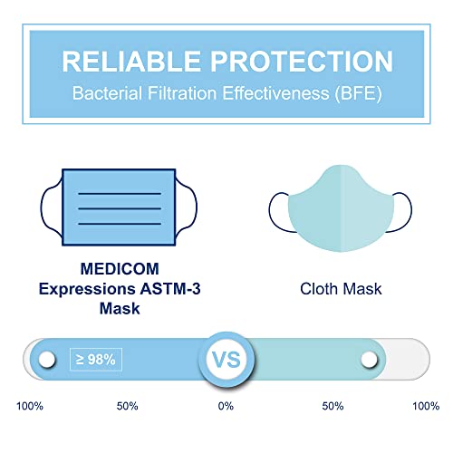 The 19 Best Medicom Medical Masks of 2025 [Verified] - Cherry Picks