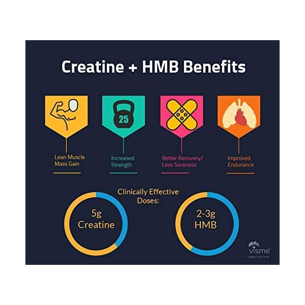 Creatine HMB – Discover Natural Athletics – DNA – Creatine + HMB for ...