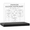 Amazon.com: Humorous Gift Desk Decorative Sign, Problem Solving ...