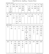 Read Write Inc. Phonics: A4 Speed Sounds Cards Set 1 (Single Pack ...