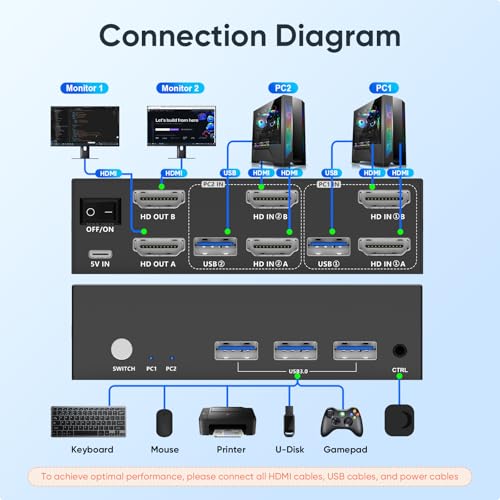 Hdmi KVM Switch 2 Monitors 2 Computers, 3 USB 3.0 Ports,4k@60Hz Kvm ...