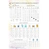 Amazon.com: Kitchen Conversion Chart Magnet - 7x11 Inches, Watercolor ...