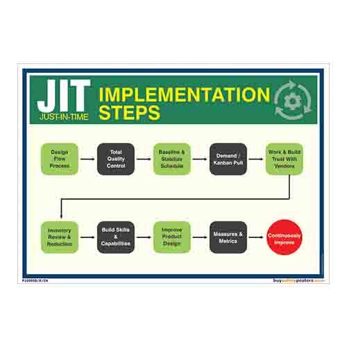 buysafetyposters.com - JIT Implementation Steps Poster In English ...