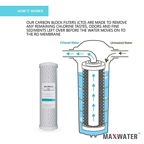 Max Water 6 Stage Reverse Osmosis RO DI Water Filter Replacement Kit ...