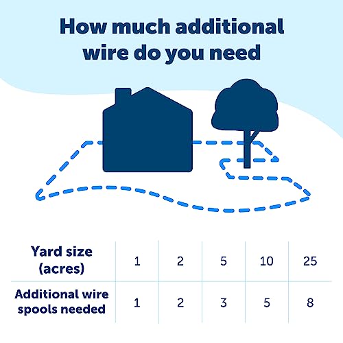 PetSafe Boundary Wire – 500...