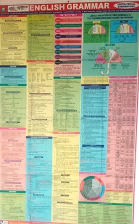 English Grammar Wall Chart For Every student With Comprehensive Matter ...