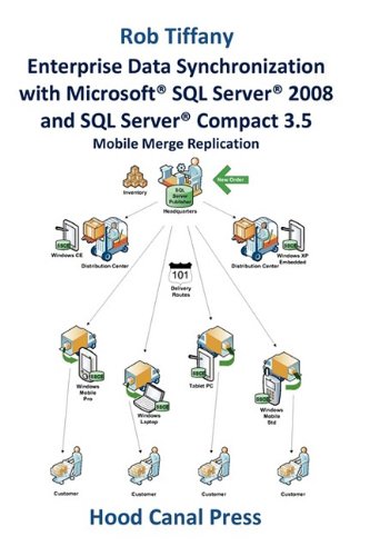 Enterprise Data Synchronization with Microsoft SQL Server 2008 and SQL Server Compact 3.5 Mobile ...