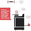 FireAvert - Electric Auto Stove Shut-Off Safety Device (3 or 4 Prong ...
