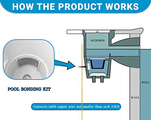 Pool Bonding Kits for Above Ground Pools, Ensure Contact with Water at ...