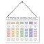 Amazon.com: Therapy Decor, 7 Types of Coping Sills Sign, Mental Health ...